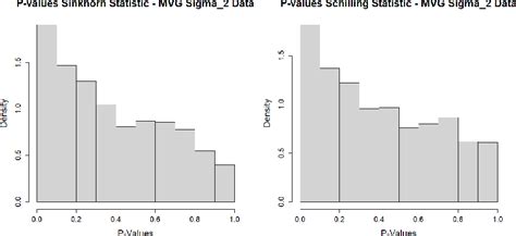 Figure 4 From Using The Sinkhorn Divergence In Permutation Tests For The Multivariate Two Sample