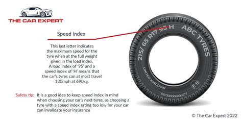 Tyre Markings Explained Tyre Glossary The Car Expert