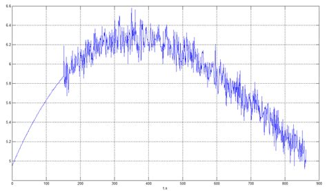 Smooth Curve Quadratic Polynomial With Heteroscedastic Noise Download Scientific Diagram