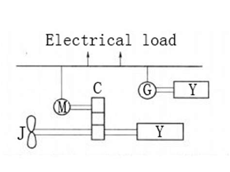 The Composition And Classification Of Electric Propulsion System Sep