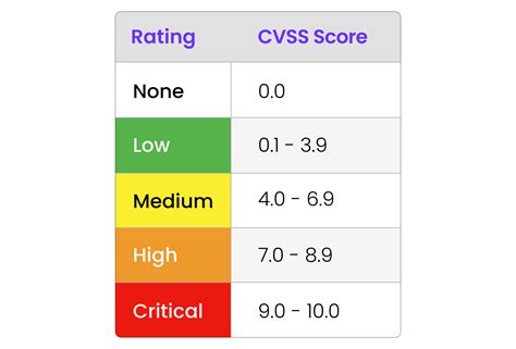 Preventing The Breach Vulnerability Management At Cockroach Labs