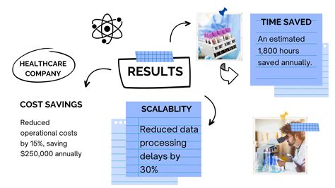 Data Standardization Boosts Healthcare Accuracy By 40 Logicon