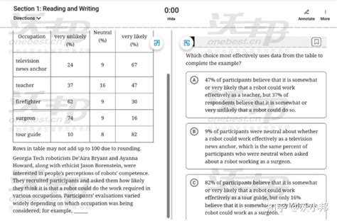Sat样题解析｜揭秘2023年机考神秘面纱 知乎