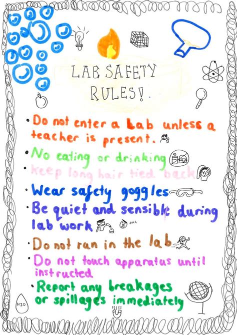 Science Safety Posters Science Safety Posters