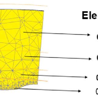 Cross Section Of Tube Filled With Tetrahedral FEM Mesh Download Scientific Diagram