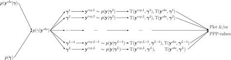 Figure 31 From A Posterior Predictive Model Checking Method Assuming