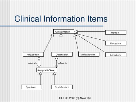 Ppt Modelling Clinical Information Using Uml Powerpoint Presentation