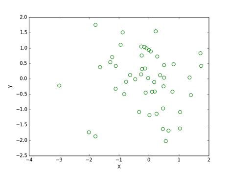 Matplotlib Scatterplot Plot Python Tutorial Examples Scatterplots Sets