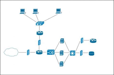 What Does The Load Balancer Enable In The Network Topology Exam Training