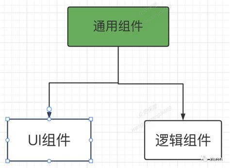 前端组件化开发思考 前端公共组件开发思路 csdn博客