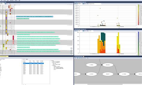 Percepio Releases Tracealyzer Visual Trace Diagnostics Solution Version 44 With Support For