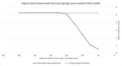 The Road To Median Filter Mastery — Part 2