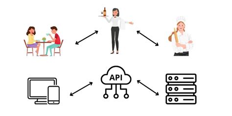 Guida Completa Alle Api Tecnotrade