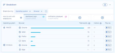 How To Measure Product Adoption A Guide For Cross Functional Teams Smartlook Blog