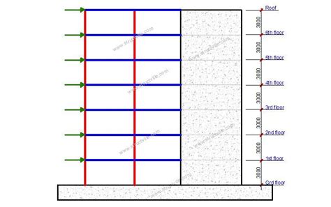 Shear Wall Frame Interaction In High Rise Buildings Structville