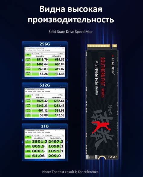 512 ГБ Внутренний SSD-диск HUADISK SSD NVMe M2 (HYV512X3(RY)) - купить ...