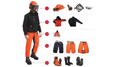 How Stihl Chainsaw Protective Chaps Work