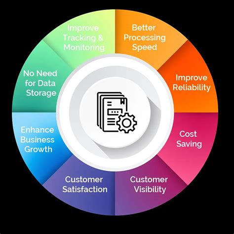 Insurance Data Processing Services Eminenture