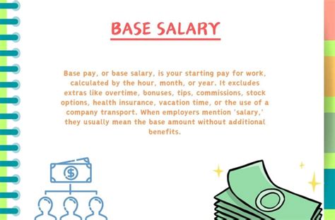 Monish Rajupalepu On Linkedin Hrlite Humanresources Hrmadeeasy Hrinaustralia Basepay