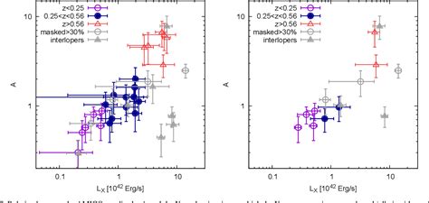 Figure 10 From The Minijpas Survey Clusters And Galaxy Groups Detection With Amico Semantic