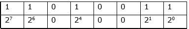 Computer Aptitude Questions Binary To Decimal Conversion Set