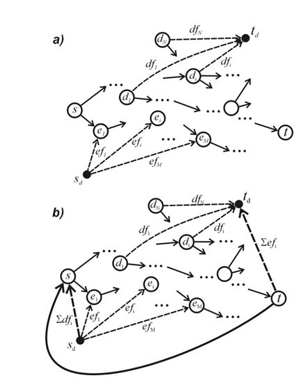 A Flow Distribution Stage In The Dual Network And B Flow Draining A Flow Distribution Stage In The Dual Network And B Flow Draining