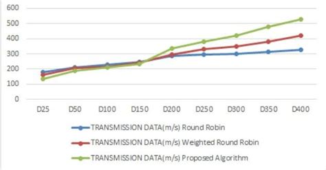 cloud erp data transmission download scientific diagram