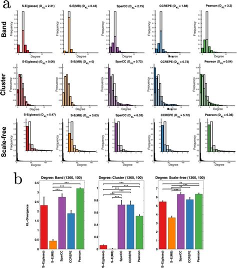 Sparse And Compositionally Robust Inference Of Microbial Ecological Networks Pmc
