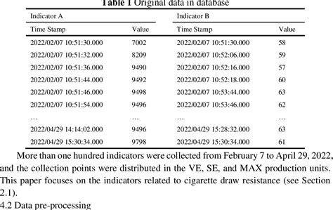 Table From Prediction Method Of Cigarette Draw Resistance Based On Correlation Analysis