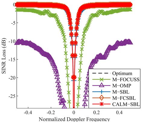 An Efficient Sparse Bayesian Learning Stap Algorithm With Adaptive Laplace Prior
