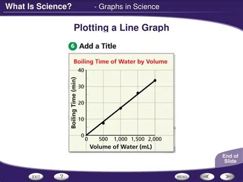 Ppt Plotting A Line Graph Powerpoint Presentation Free Download Id