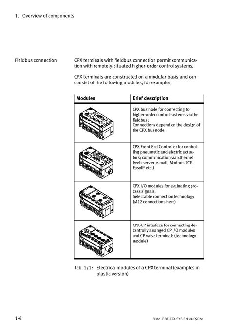 FESTO CPX Terminal System Manual Installing Comissioning CPX Terminals Support Team