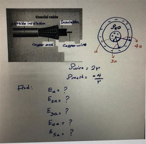 Solved E2a E3a E4a E5a