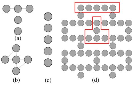 The Structures Of Various Quantum Computers A Ibmq London