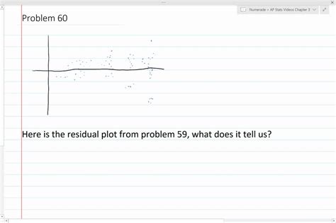 Solvedlook At The Residuals Refer To The Previous Exercise Figure 2