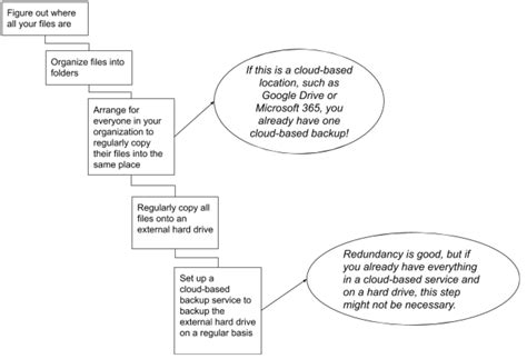 Archiving Digital Content LGBTQ Religious Archives Network