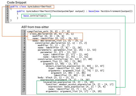 230912499 𝖢𝗈𝖽𝖾𝖯𝗅𝖺𝗇 Repository Level Coding Using Llms And Planning