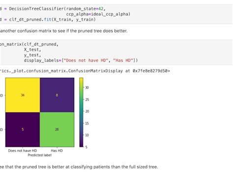 Classification Trees In Python From Start To Finish
