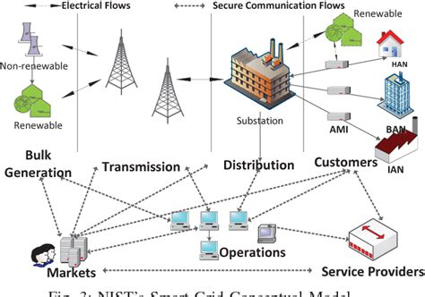 Figure 3 From An Mv Distribution Automation System And Its Assessment In Light Of The Smart Grid