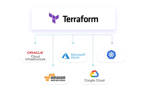 EMQX 企业版部署方式 EMQ