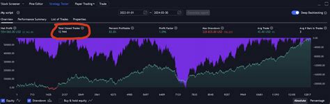 Deep Backtesting Of Strategies Get Stuck On 9000 Orders Limit Whenever