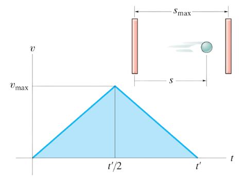 Simer Rectilinear Kinematics Erratic Motion
