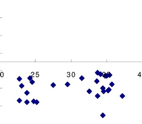 The Relative Deviation Ofequivalent Value Download Scientific Diagram