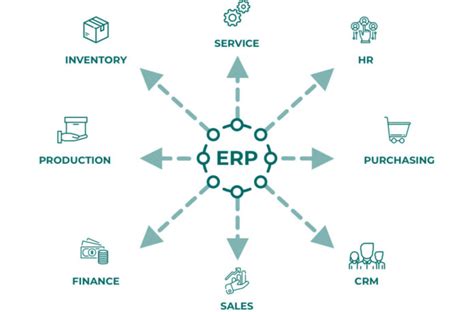 Comparing Different ERP Systems Which One Fits Your Business News Reporter