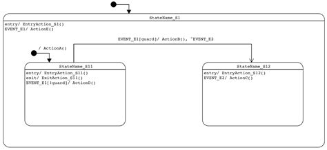 Arch 5 Hierarchical State Machines Gallium Io