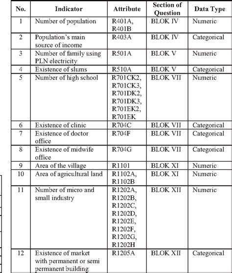 Table I From Comparison Of Distance Measures For Clustering Data With