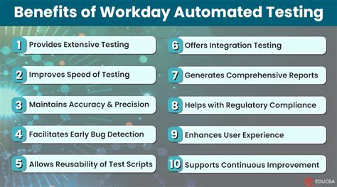 What Is Workday Automated Testing Implementation And Benefits