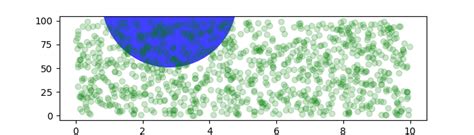 Matplotlib