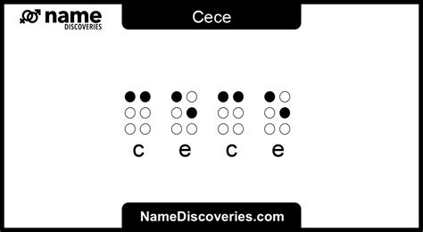 Cece Name Meaning And Origin