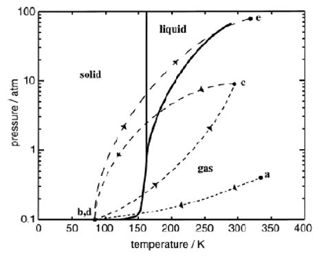 Phase Diagram Xenon At Sara Powell Blog